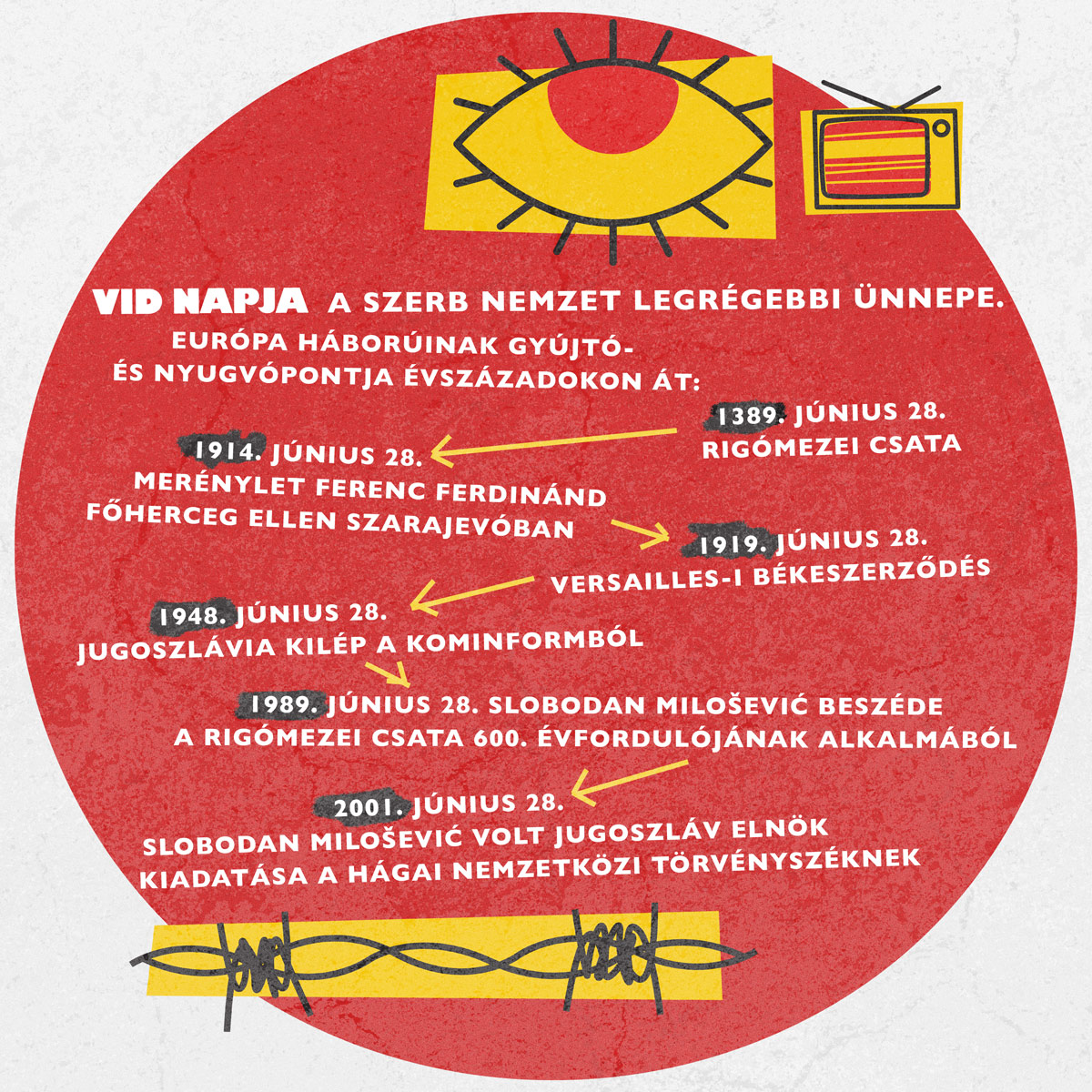 Dézsi Fruzsina: Vid napja (háborús etűdök) – 2022 – Táp Színház